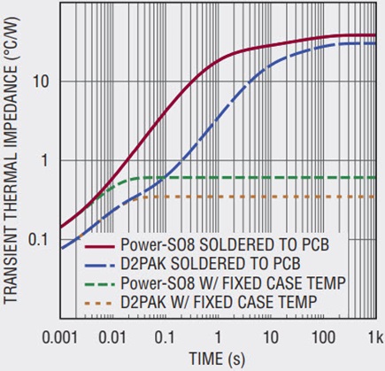 MOSFETの安全動作領域とホット・スワップ回路 | Analog Devices