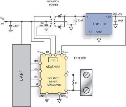 Options and Solutions for Partitioning Isolated Power in Isolated RS ...