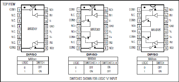 MAX301 データシートおよび製品情報 | アナログ・デバイセズ | Analog Devices
