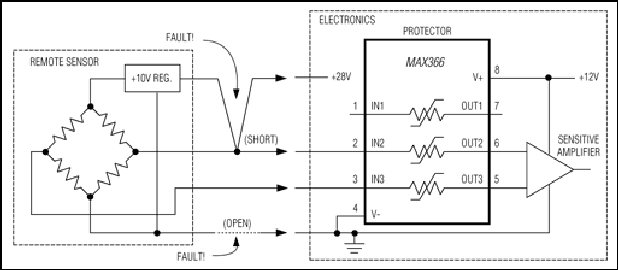 MAX366 データシートおよび製品情報 | アナログ・デバイセズ | Analog Devices