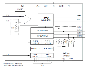 MAX5182 データシートおよび製品情報 | アナログ・デバイセズ | Analog Devices