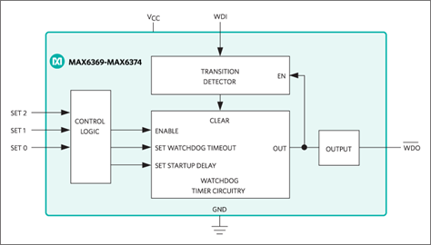 MAX6369 データシートおよび製品情報 | アナログ・デバイセズ | Analog Devices