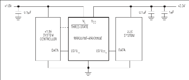 MAX3373E データシートおよび製品情報 | アナログ・デバイセズ | Analog Devices