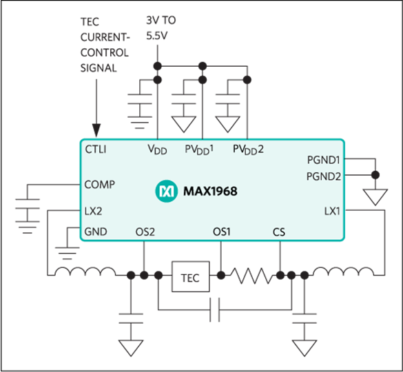 MAX1968 データシートおよび製品情報 | アナログ・デバイセズ | Analog Devices