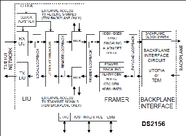 DS2156L データシートおよび製品情報 | アナログ・デバイセズ | Analog Devices