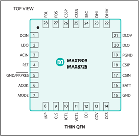 MAX8725 データシートおよび製品情報 | アナログ・デバイセズ | Analog Devices