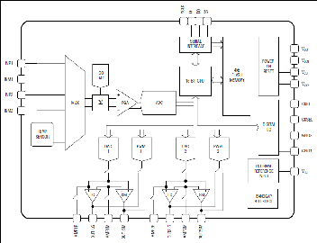 MAX1464 データシートおよび製品情報 | アナログ・デバイセズ | Analog Devices