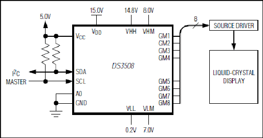 DS3508 Datasheet and Product Info | Analog Devices