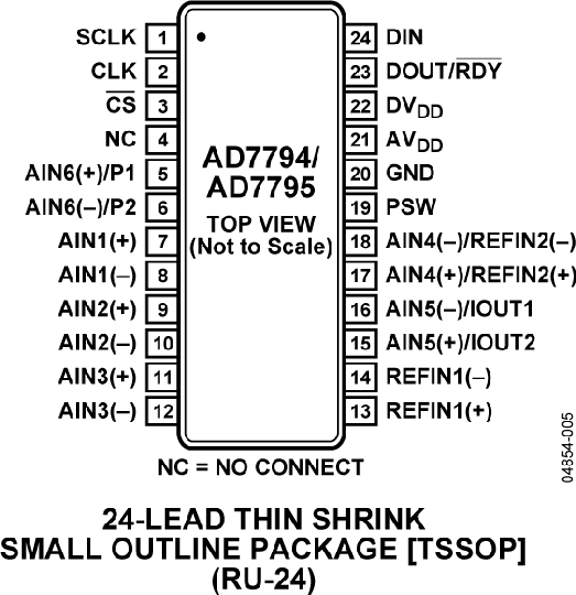 AD7794データシートおよび製品情報 | Analog Devices