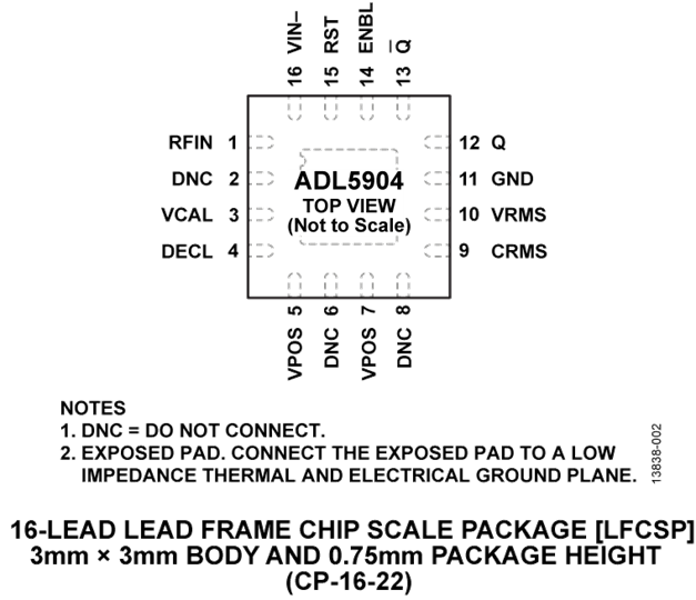ADL5904データシートおよび製品情報 | Analog Devices