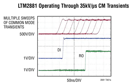 LTM2881データシートおよび製品情報 | Analog Devices