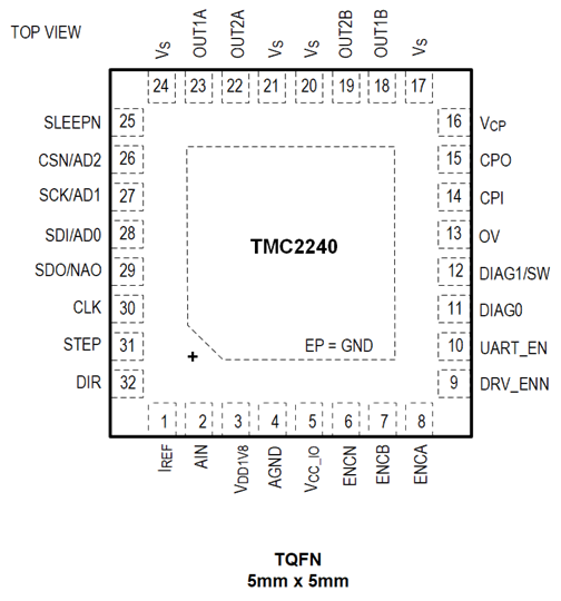 TMC2240 | Analog Devices