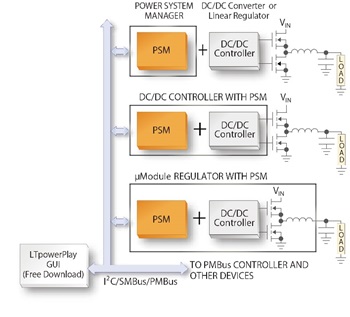 パワー・システム・マネージメント（PSM）を使用した提案 | Analog Devices