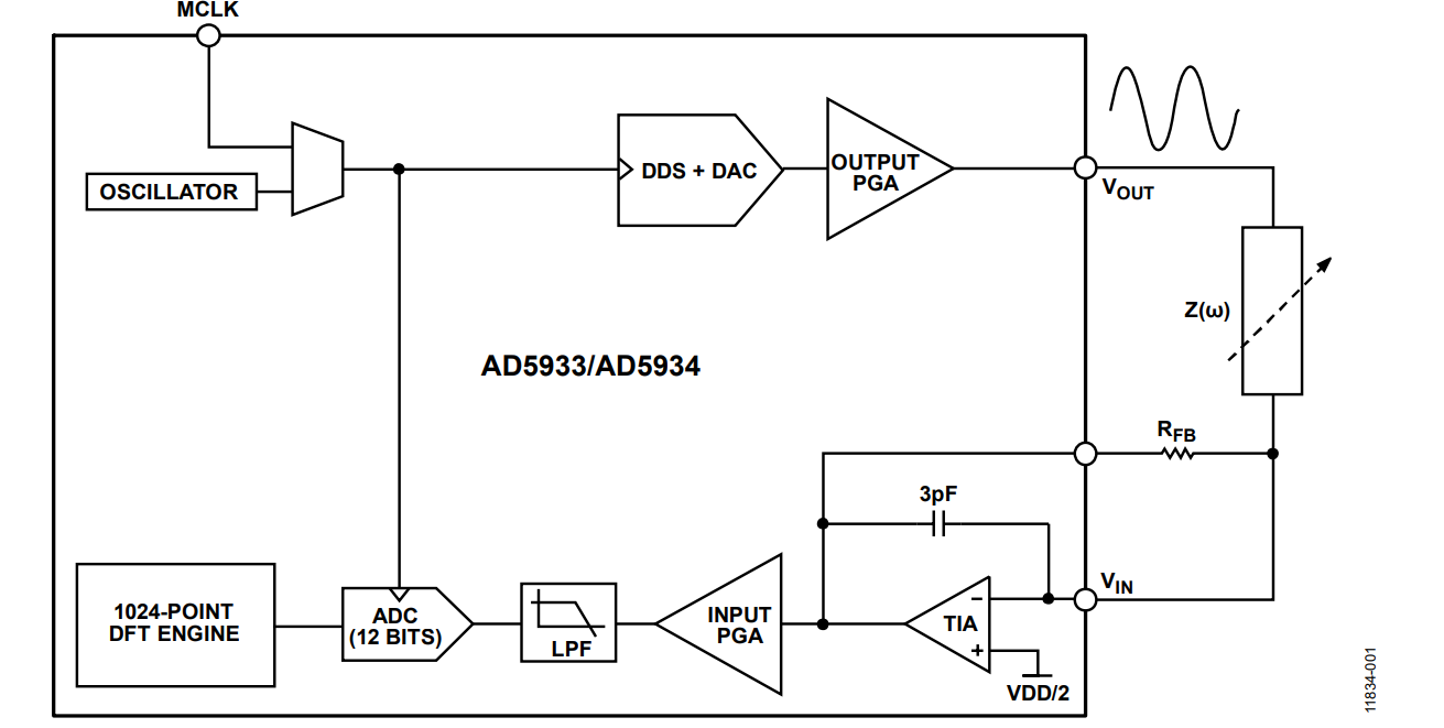 AN-1252: How to Configure the AD5933/AD5934 | Analog Devices