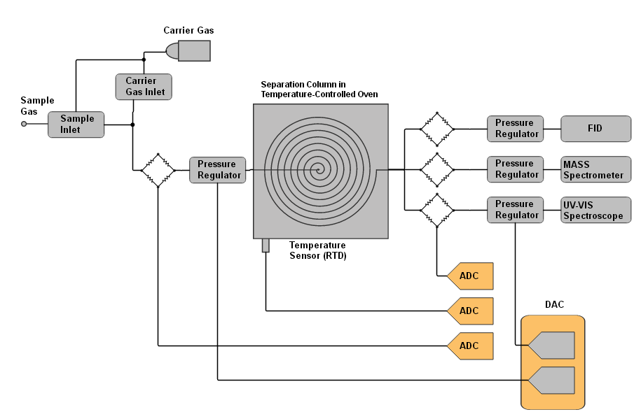 Instrumentation and Measurement Solutions | Analog Devices