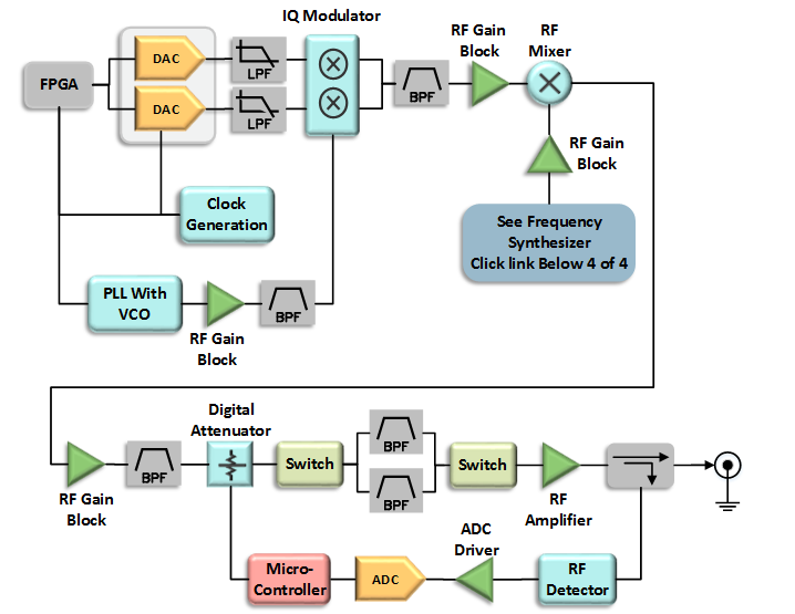 Instrumentation and Measurement Solutions | Analog Devices