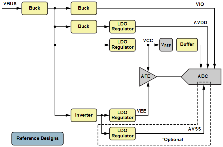 Instrumentation and Measurement Solutions | Analog Devices