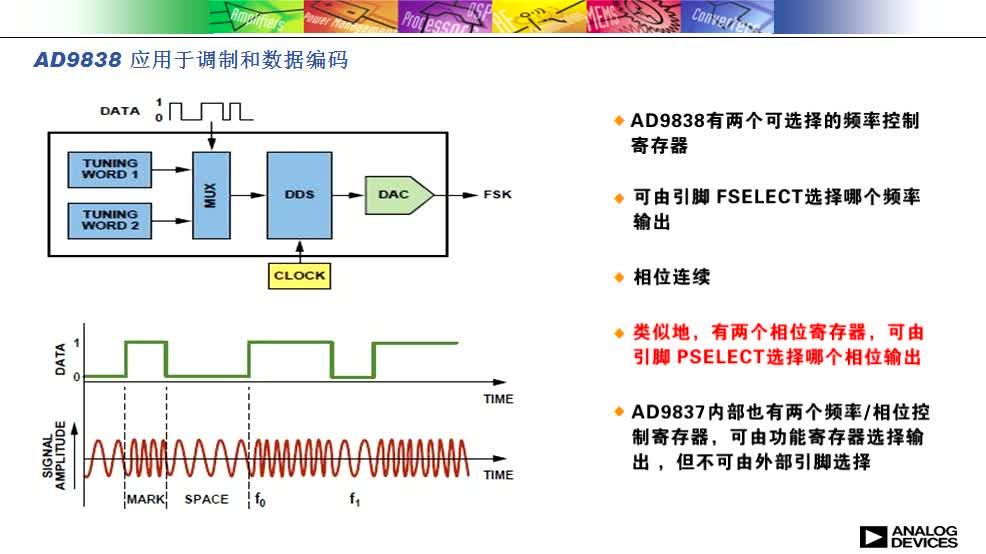 AD9837 | 直接数字频率合成器 | 亚德诺（ADI）半导体