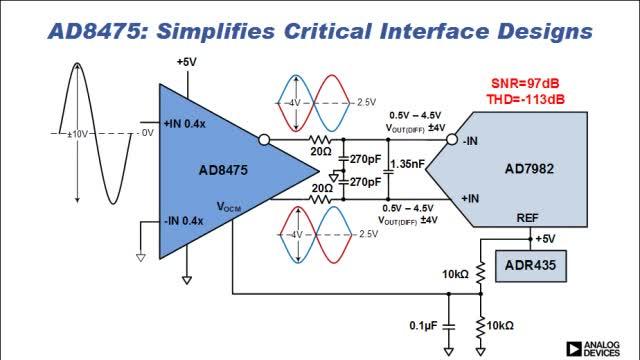 AD8475 Datasheet and Product Info | Analog Devices